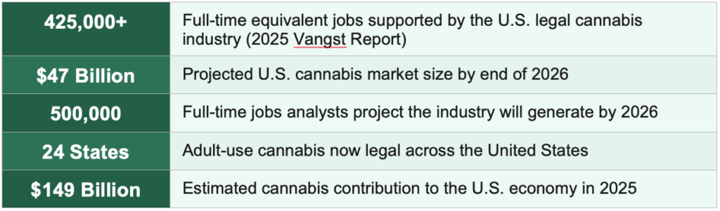 Top 10 Most In-Demand Cannabis Jobs for 2026 – Cannabis Career Academy